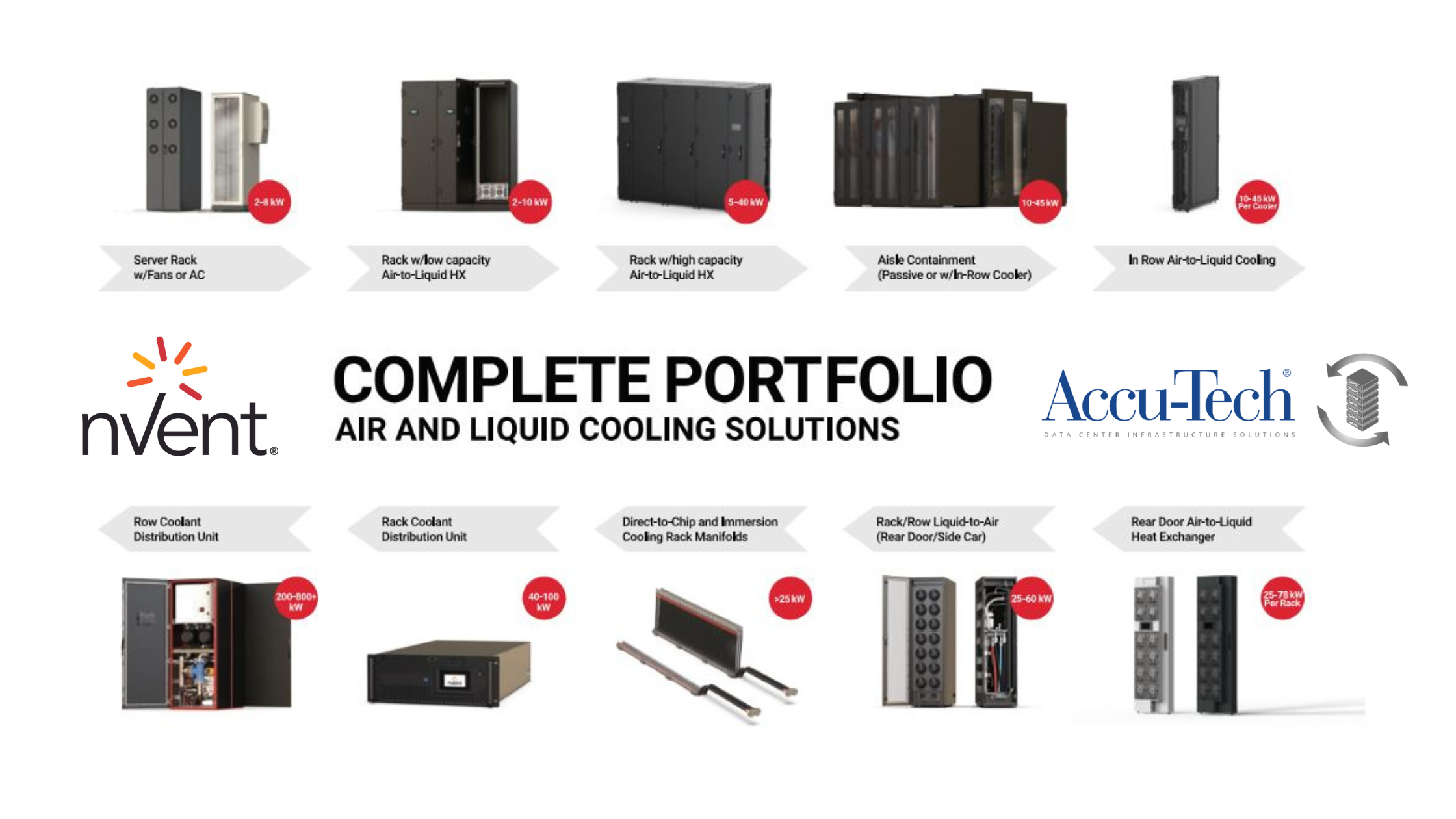 Data Centers: nVent Liquid Cooling is the 'Golden Ticket'